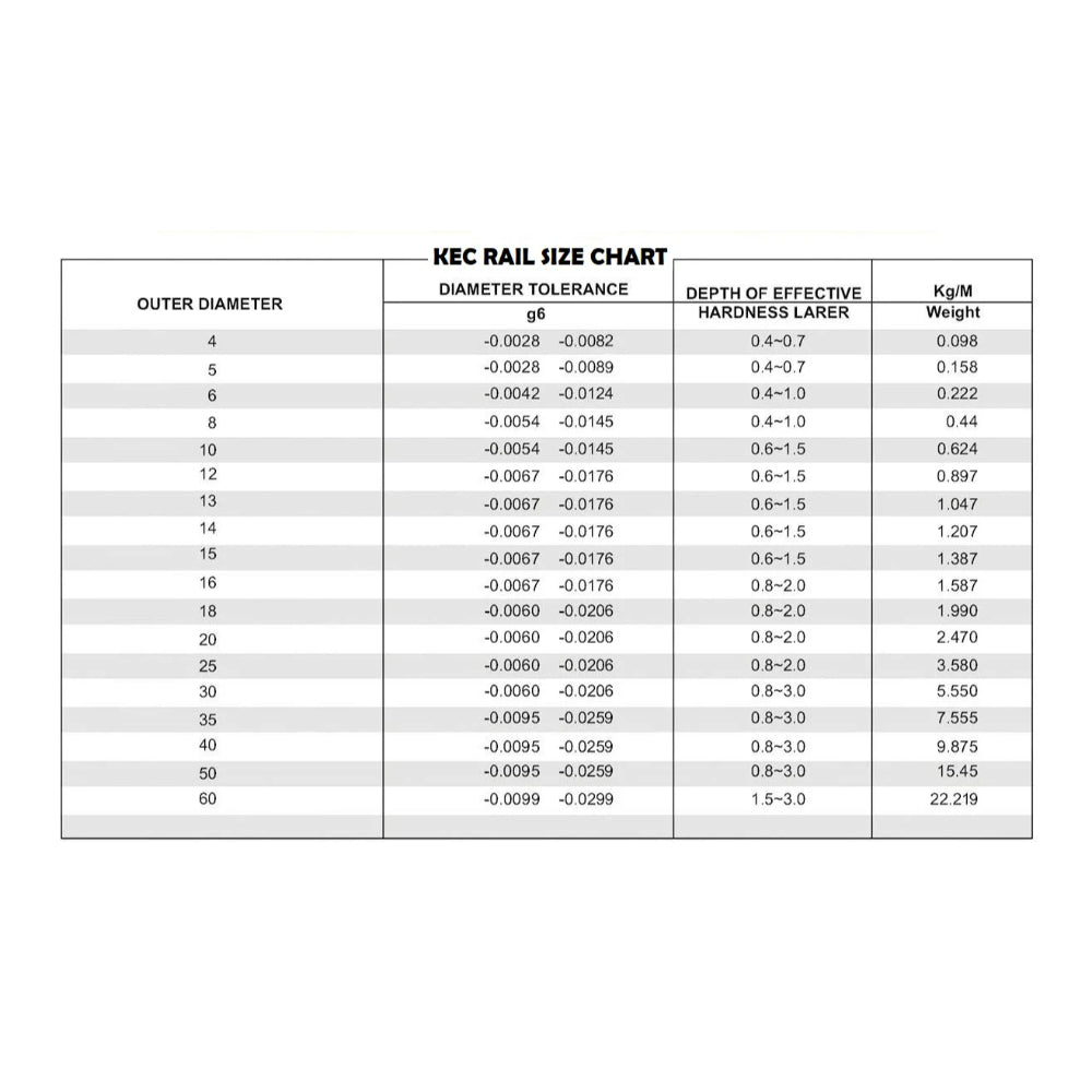kec 20 عمود مدور هارد كروم KEC25 – eTawredat